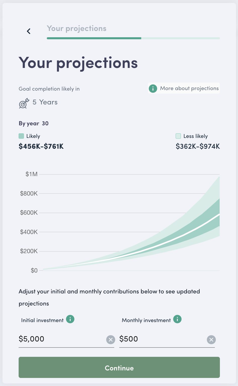 Creating an RESP Account – Manzil